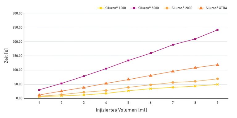Siluron® 1000 - אבנט מדיקל